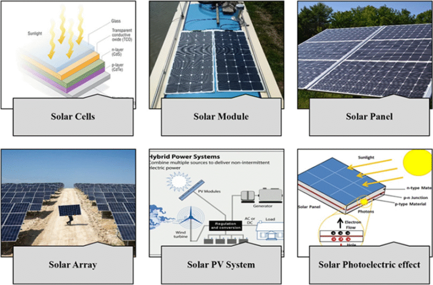 Solar Panel Waste Management - Renewable Energy News & Insights India