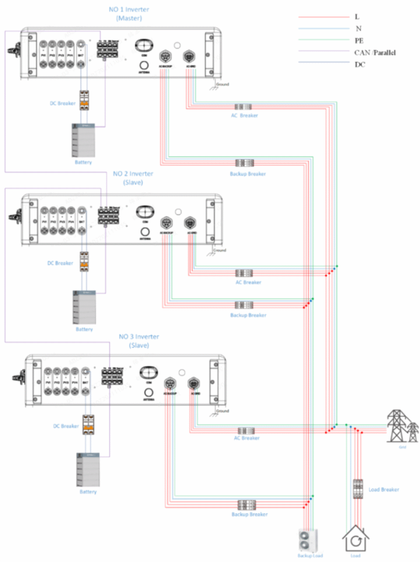Solis Hybrid Inverters Parallel Communication Setup Params - Renewable ...